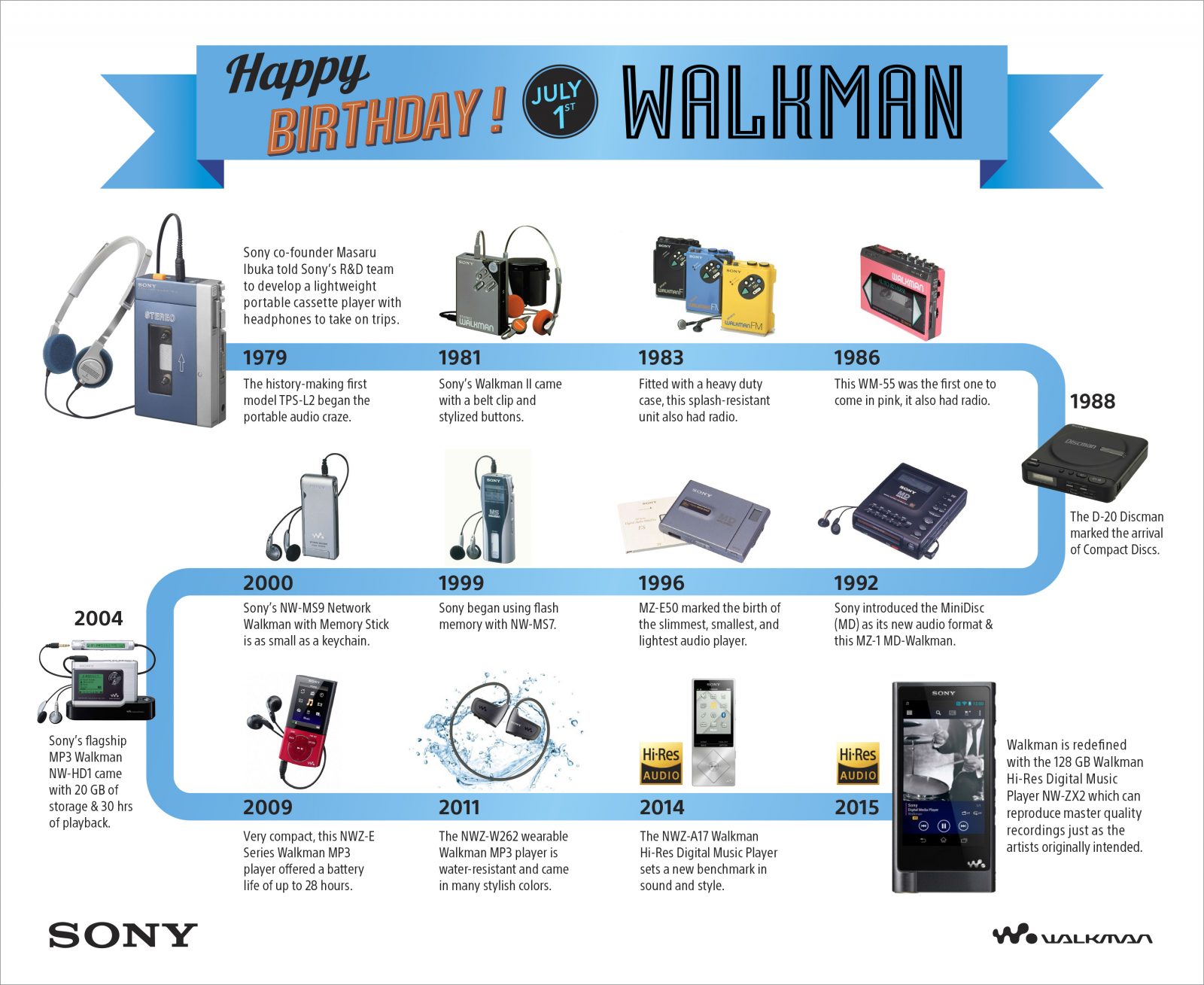 Walkman-History Infographic_updated 6 29 15 - TechWeLike